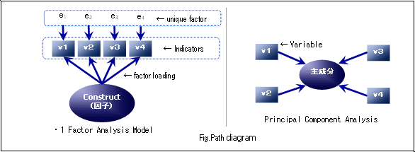 CBR - Overview of Multivariate Analysis
